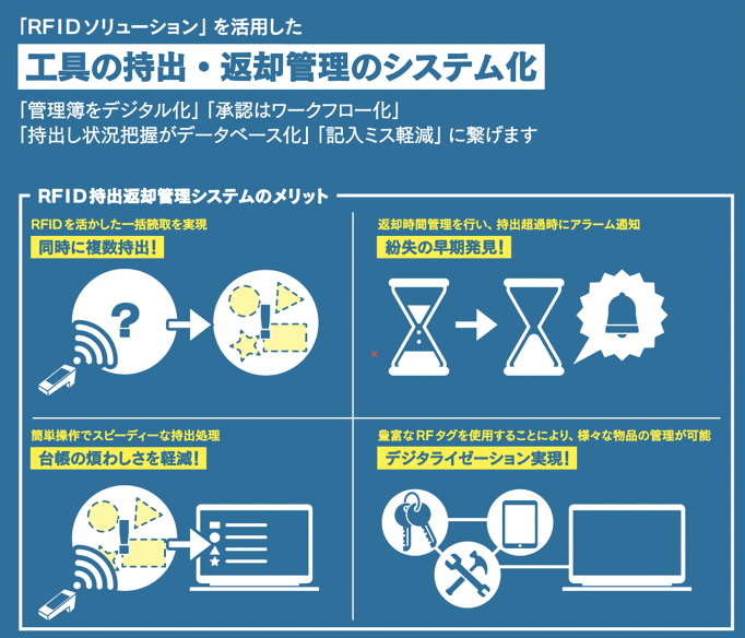 工具ONE とは | SalesOne, inc.